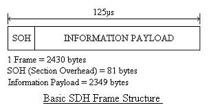 SDH Project; KLM Numbering Format